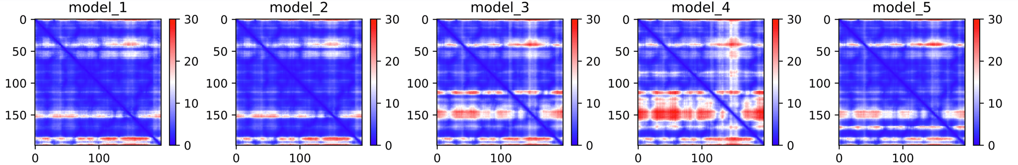 Explained: how to plot the prediction quality metrics with AlphaFold2